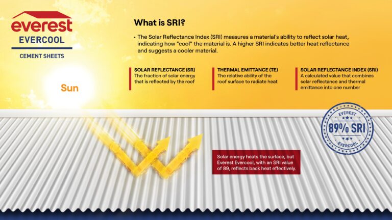 What is Solar Reflectance Index? Learn About SRI Materials | Everest ...