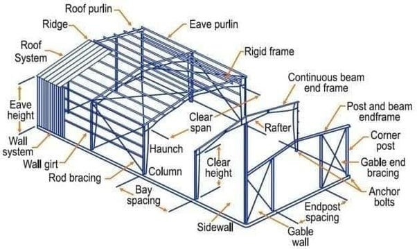 Seismic Design for Lateral Force-Resisting Systems in Steel Buildings ...
